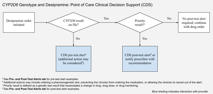 ClinPGx